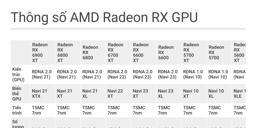 AMD Radeon RX GPU - Infogram
