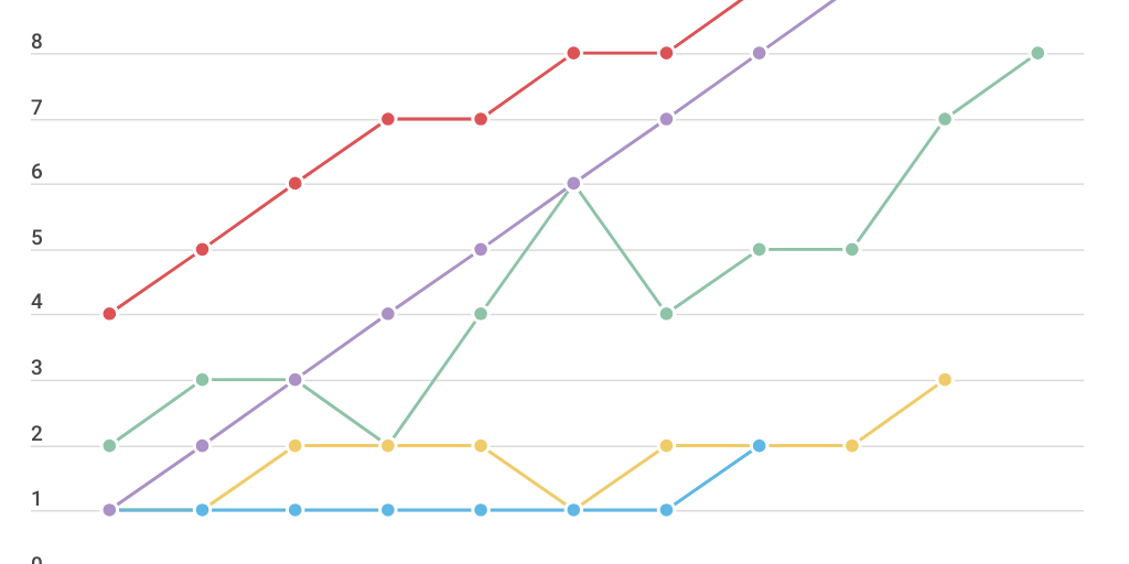 Line Chart by owen atkins - Infogram