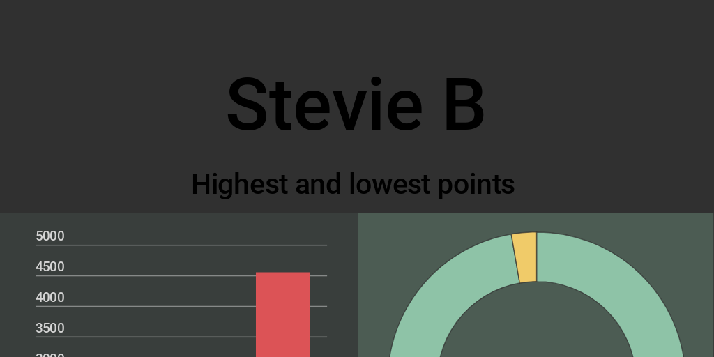 Infographic Modern by Steven Berryhill - Infogram