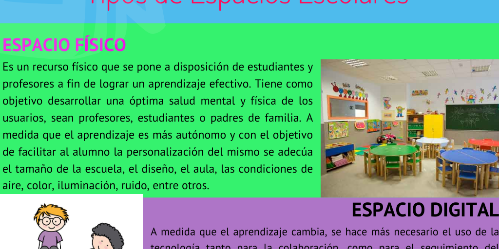Características del espacio físico, digital y Cultural - Infogram