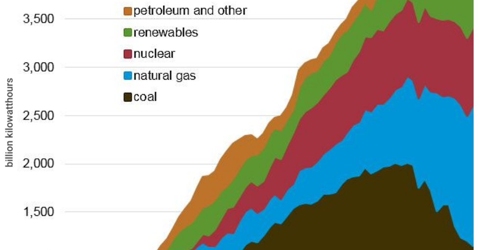 Nuclear graph by Forbes Editorial Art - Infogram