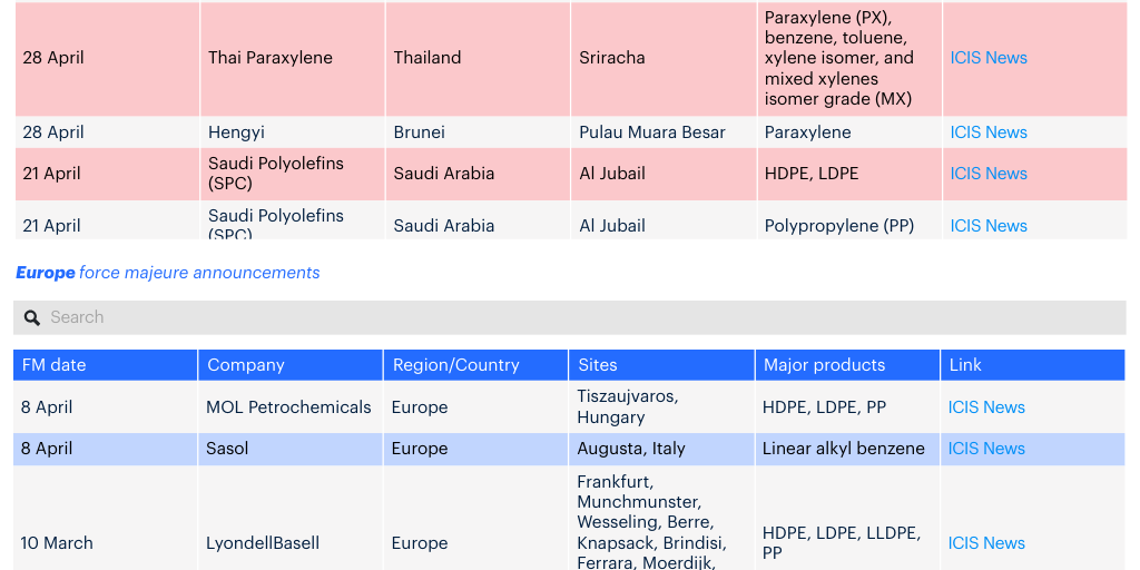 force majeure announcements post the middle east conflict - Infogram