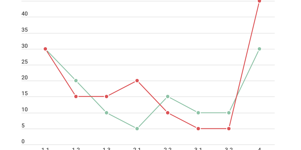 Line Chart by Victor Mojica - Infogram