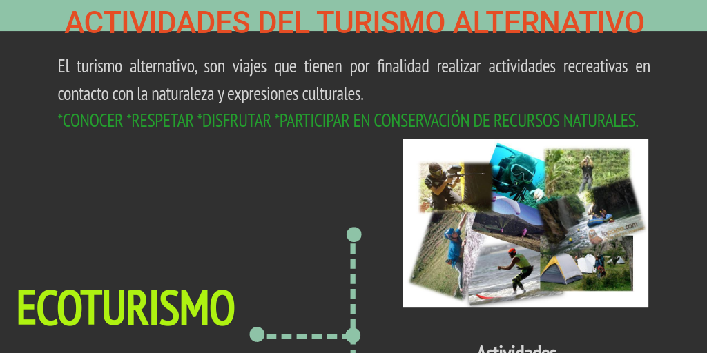 ACTIVIDADES DEL TURISMO ALTERNATIVO by Yaneli Camacho - Infogram
