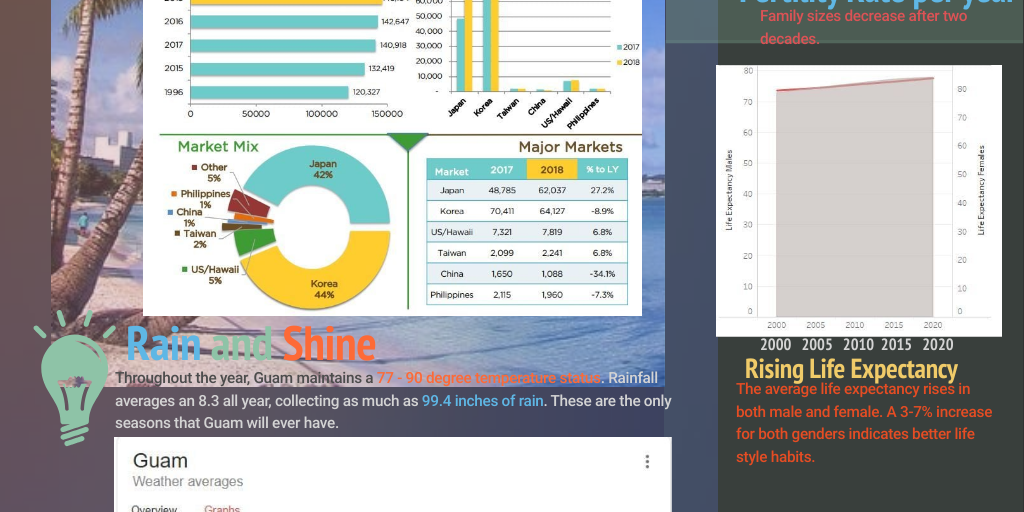 Infographic Modern by Jun Samson - Infogram