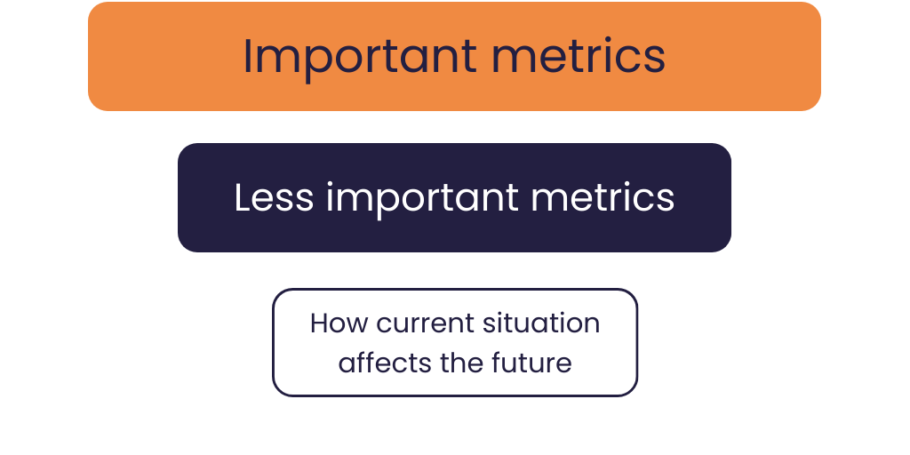 What does good reporting look like | Inverted pyramid structure by P ...