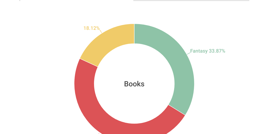 Doughnut Chart by Xande García - Infogram