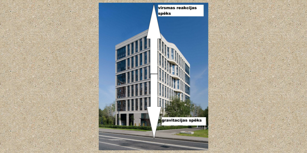 Ņūtona likumi by Angelina Stramko - Infogram