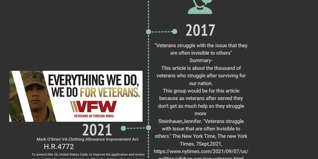 Timeline Dark Infographic by Ja'Miah Turner - Infogram