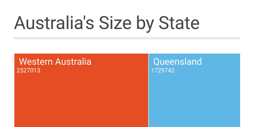 Australia's Size by State by Elaine Wong - Infogram