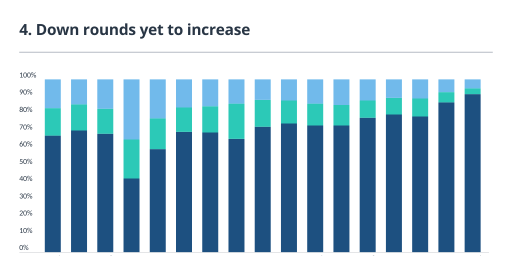 4. Valuation chart - Infogram