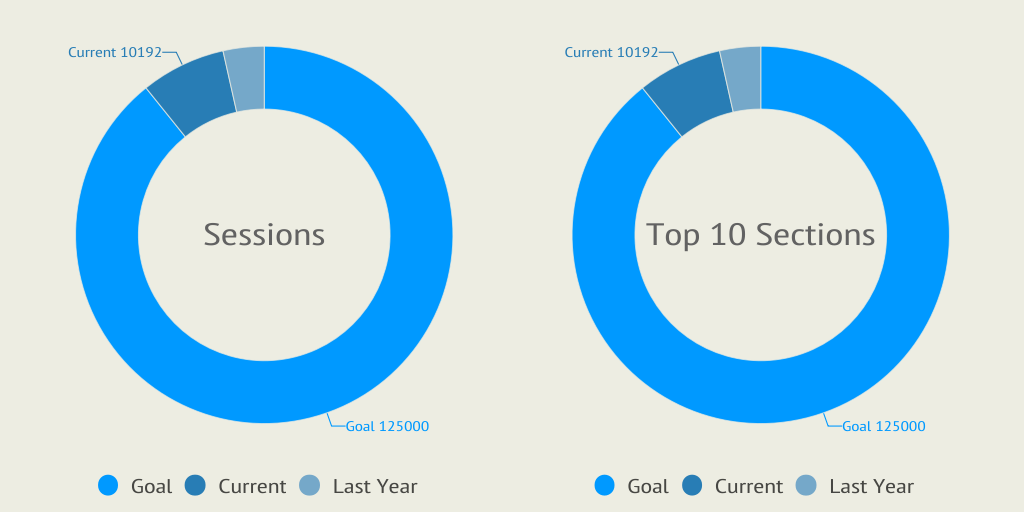 Copy: Sample: Sample Infographic: The World as 100 People by Paul ...