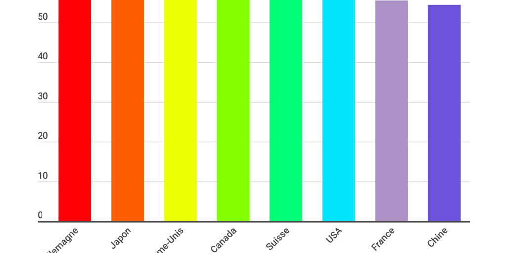 Copy: Column Chart by Eunha - - Infogram