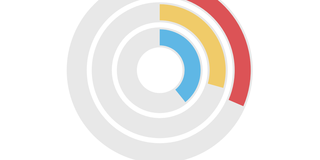 Radial Chart by Carmelo Squillaci - Infogram