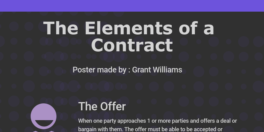 The Parts of a Contract by Grant Williams - Infogram