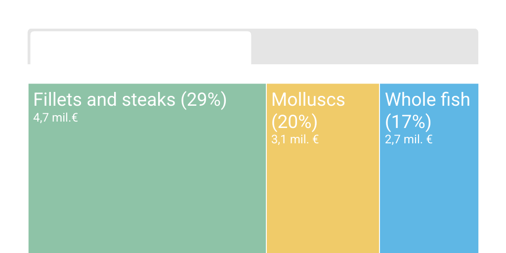 Treemap Chart - Infogram