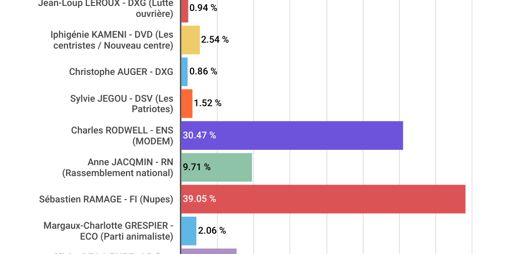 Copy: Bar Chart - Infogram