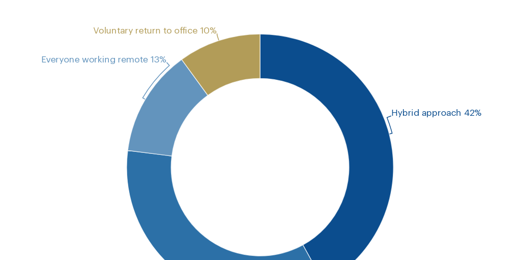 Current Status Infogram current-status-infogram