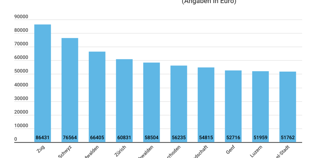 GfK: Kaufkraft 2024 by Netzmedien AG - Infogram