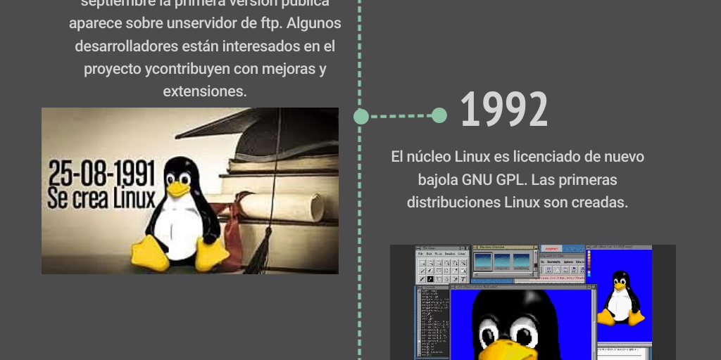 linea del tiempo linux - Infogram