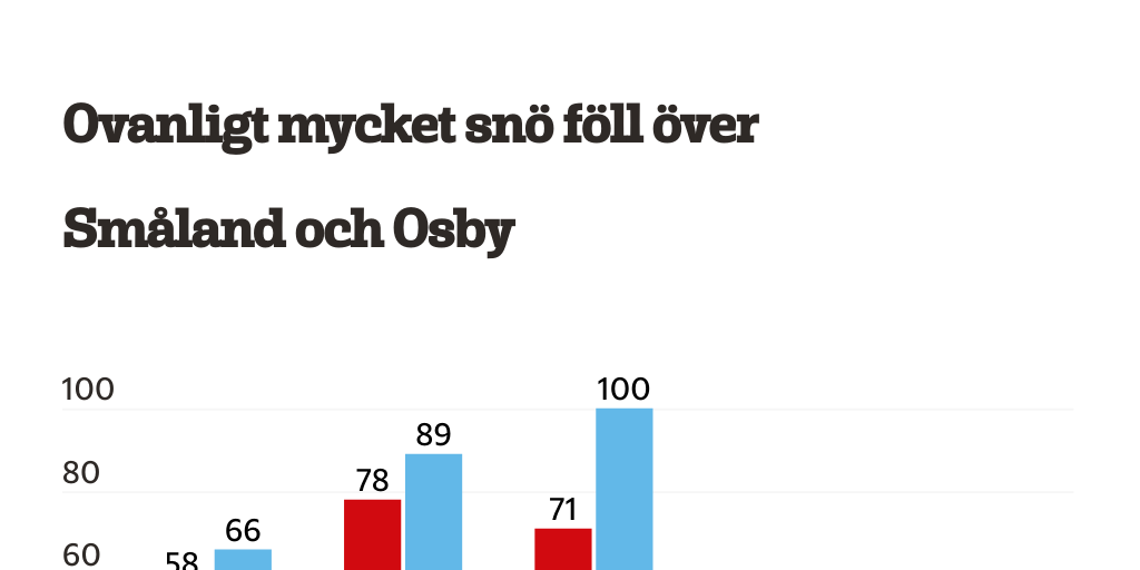 Nederbörd december 2023 by Smålandsposten - Infogram