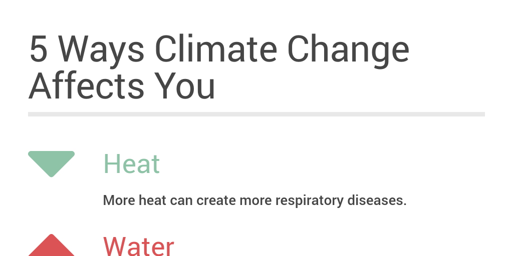 5 Ways Climate Change Affects You by miranda branch - Infogram