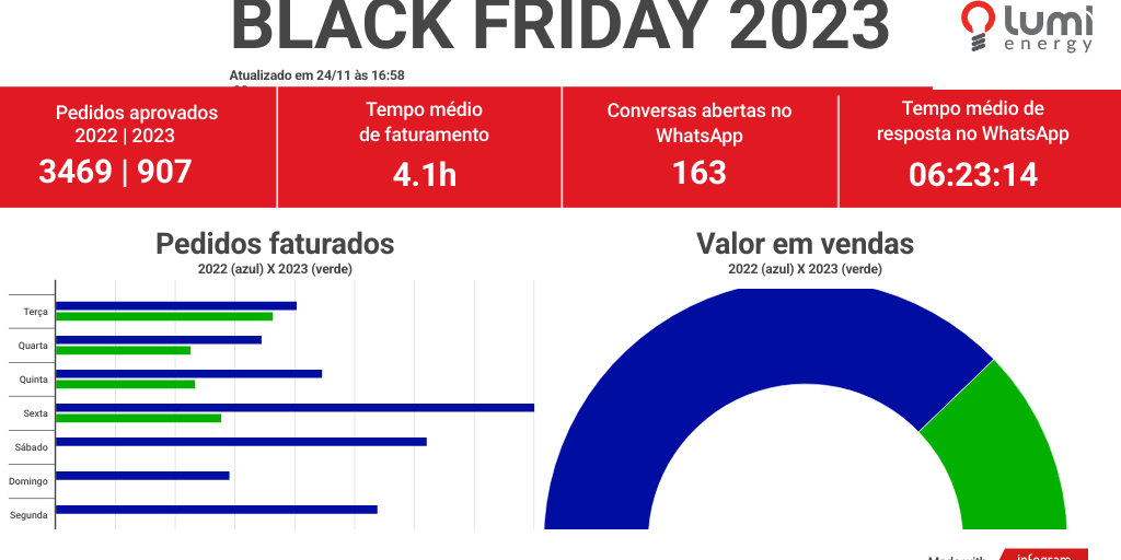 Black Friday 2023 by Ariel Brattig - Infogram