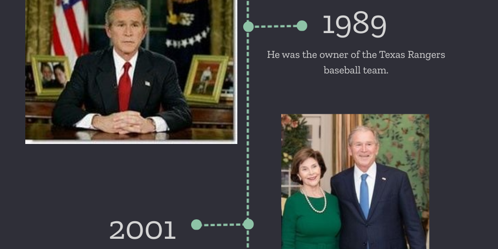 Timeline Dark Infographic by Alaina Bird - Infogram