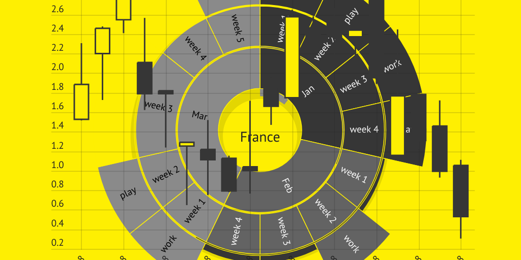 Radial Chart by Ana Armendariz - Infogram