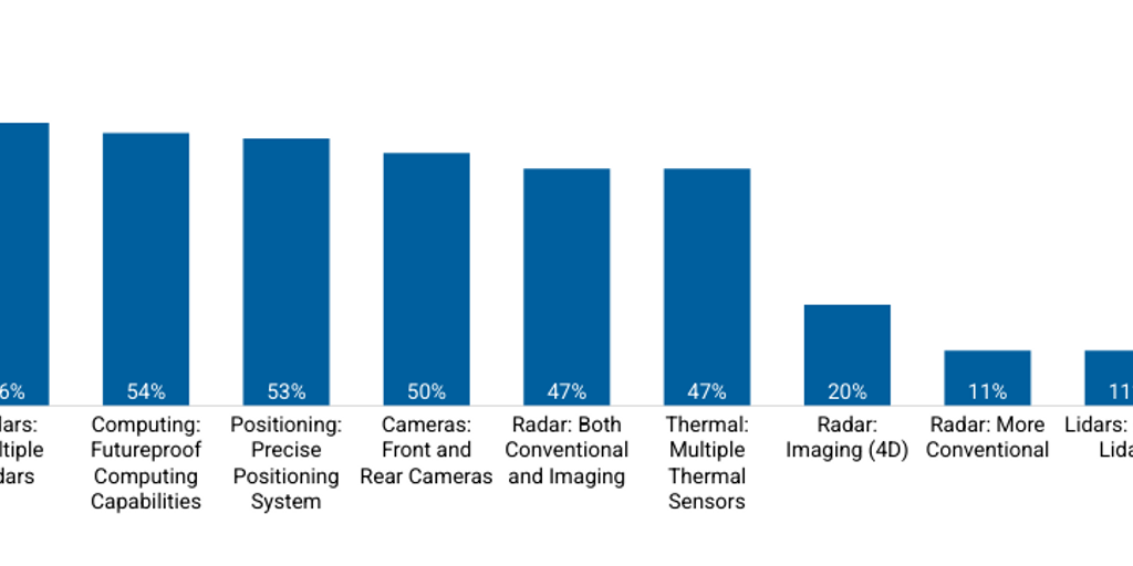 Components To Ensure Adas System Safety Reliability By Informa Engage