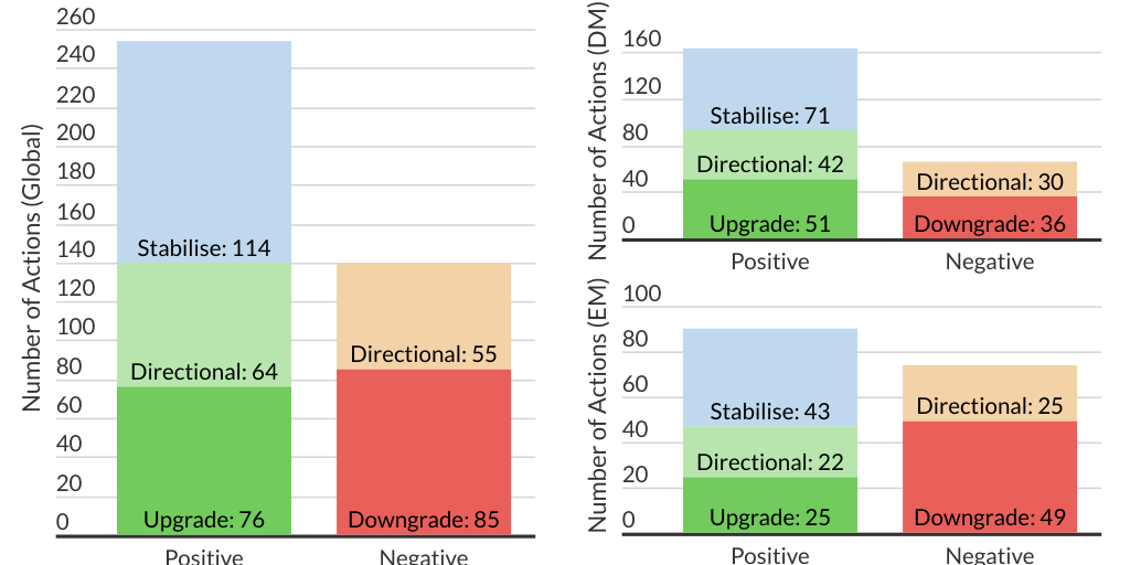 Final Chart Snap by Fitch Ratings Marketing - Infogram