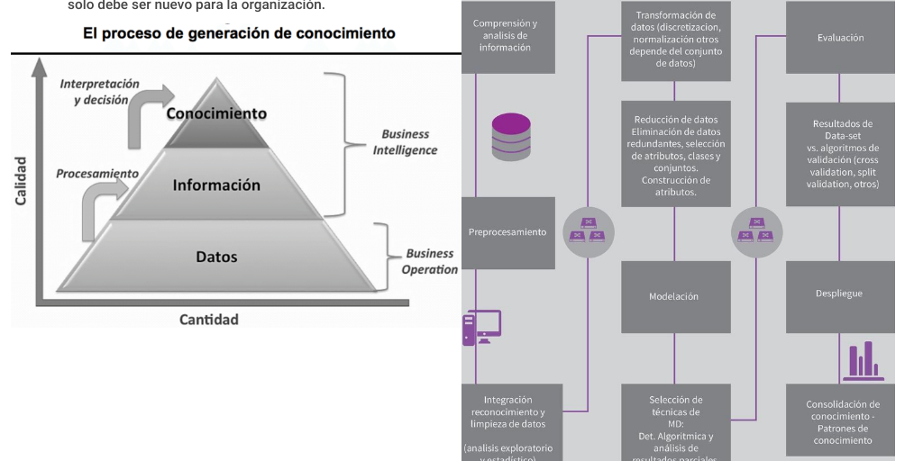 generación del conocimiento - Infogram