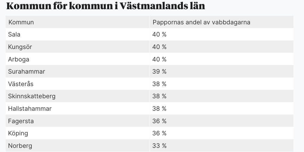 BBLAT: Pappor och vabb - Infogram