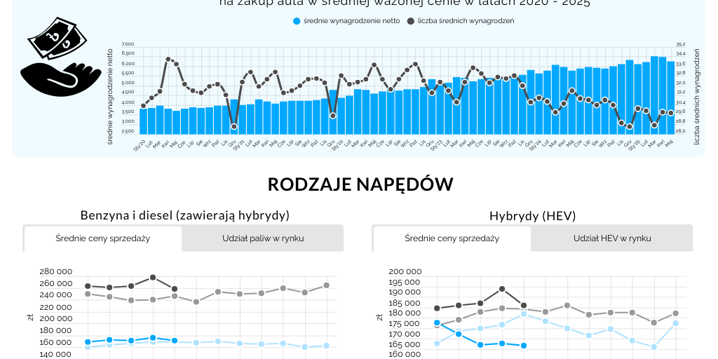 Raport cenowy - maj 2025 - Infogram