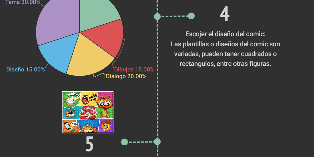 INFOGRAFIA SOBRE LOS COMICS - Infogram