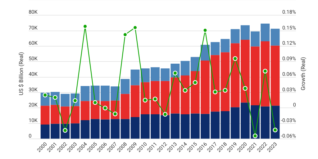 Indian Defence Budget 2023-24 - Infogram