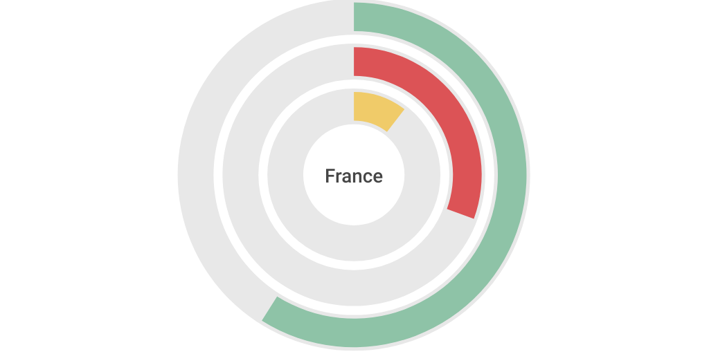 Radial Chart by Jesse Blank - Infogram