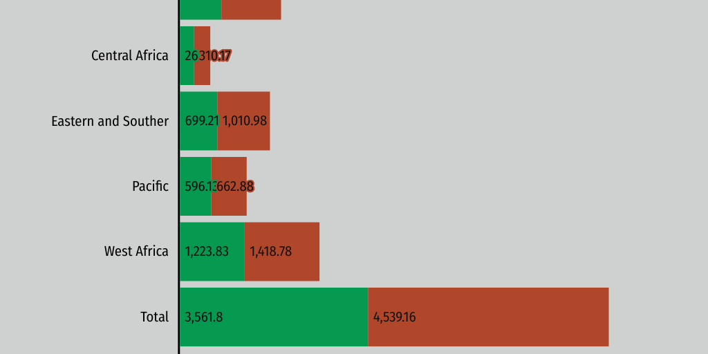 Copy: Bar Stacked Chart - Infogram