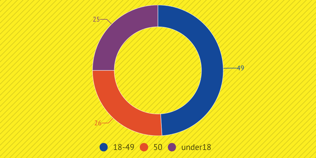 do violent games cause youth violence? - Infogram