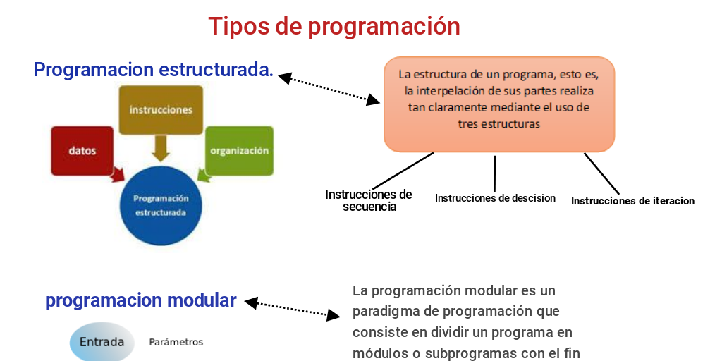 infograma de los tipos de programas - Infogram