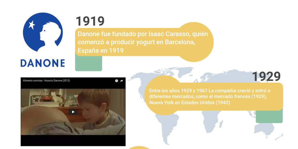 Infografia Time Line DANONE - Infogram
