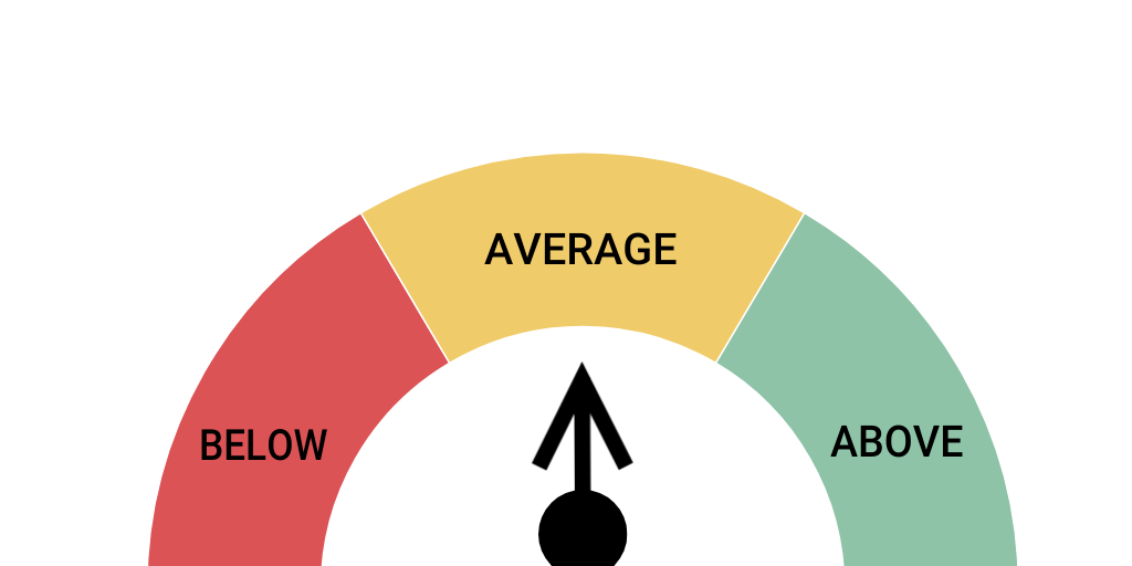 Semi circle Chart - Infogram