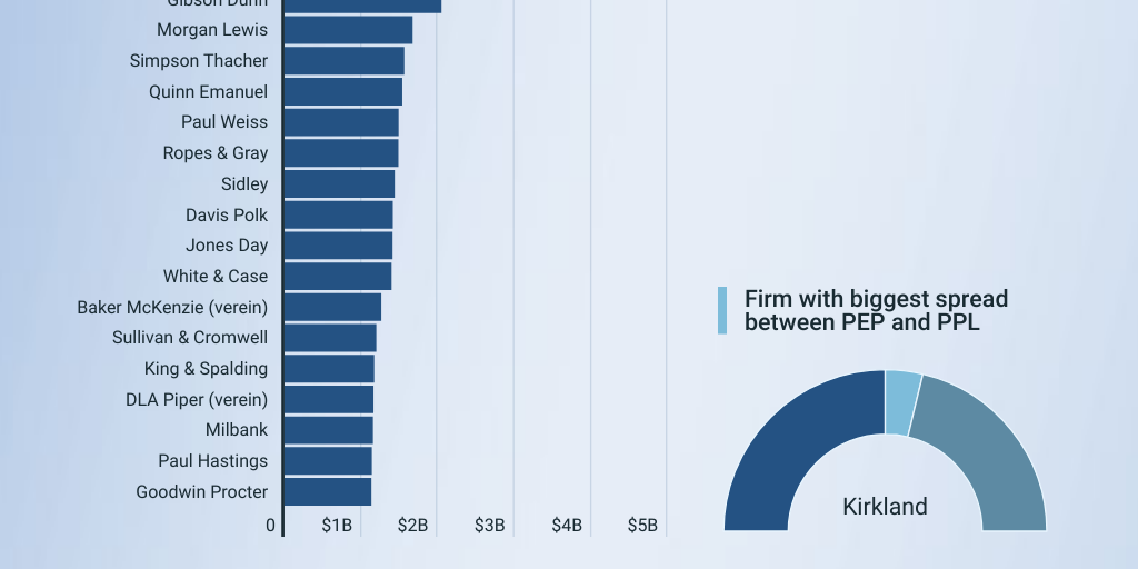 Am Law 100: By the Numbers-2025 by ALM Global, LLC - Infogram