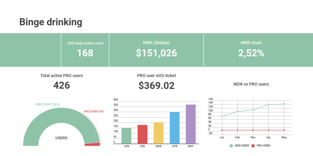 alcohol project - Infogram