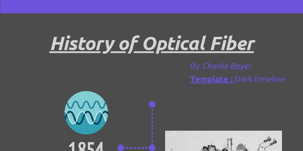 Timeline of the optical fiber - Infogram