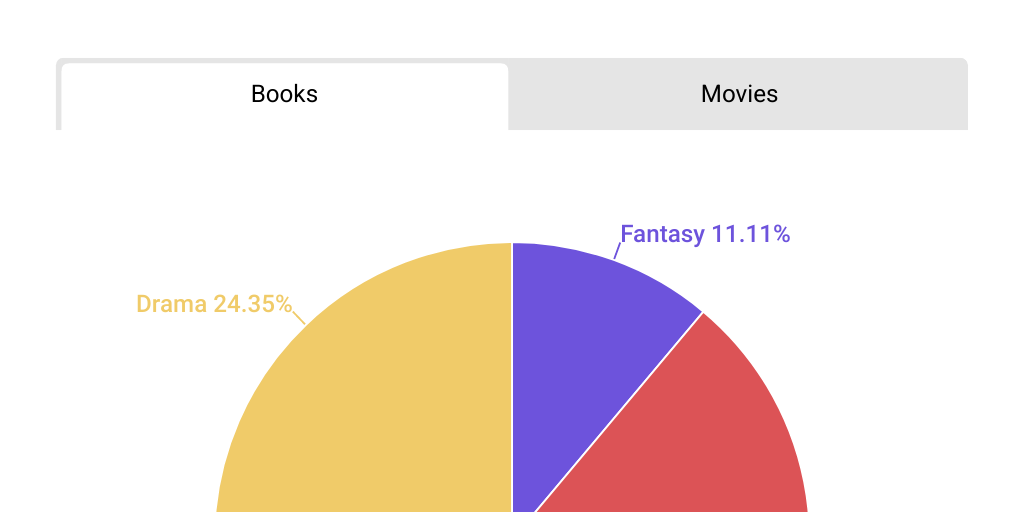 Gráfico circular - Infogram