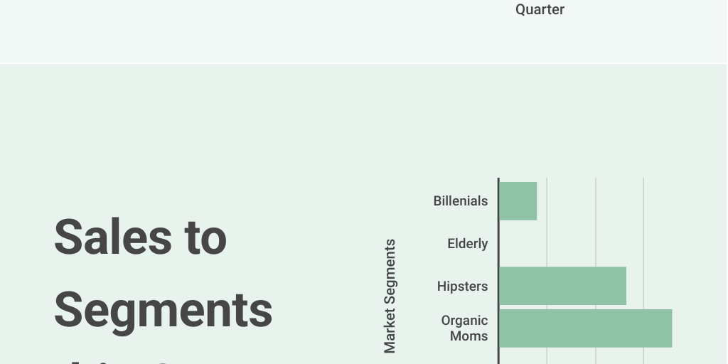 Marketing by Joshua Mixon - Infogram