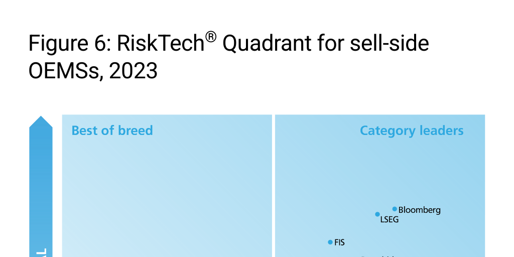 Chartis 7946847 Figure 6: RiskTech® Quadrant for sell-side OEMSs, 2023 ...