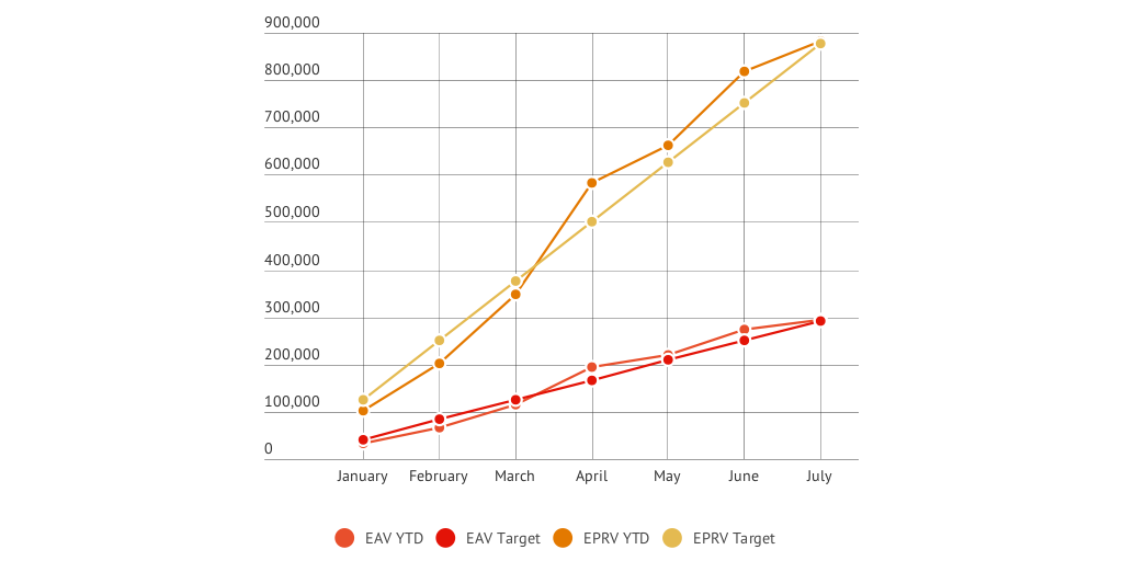 EAV/ EPRV by Jonathan Desmond - Infogram