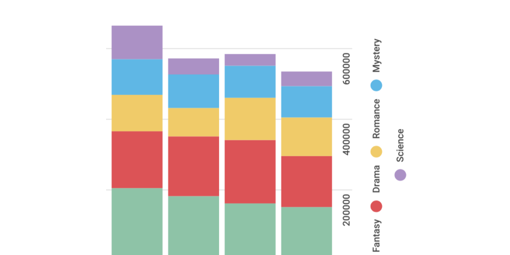Bar Stacked Chart by Francisco Astor - Infogram
